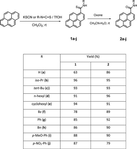 Scheme 1 Synthesis Of Thioamides 1a J And Amides 2a J Download