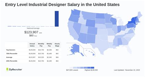 entry level interior design salary chicago cabinets matttroy