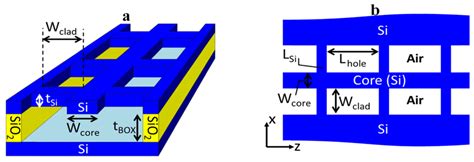 Schematics Of Suspended Waveguide With Swg Lateral Cladding A 3d