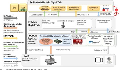 figure 1 from digital twin implementation for machining center based on