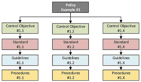 Example Cybersecurity Documentation