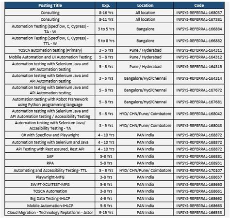 parish galaiya on linkedin infosys testingjobs 11 comments