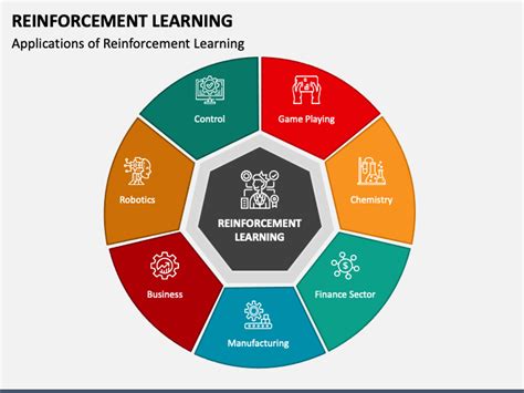 Reinforcement Learning Powerpoint And Google Slides Template Ppt Slides