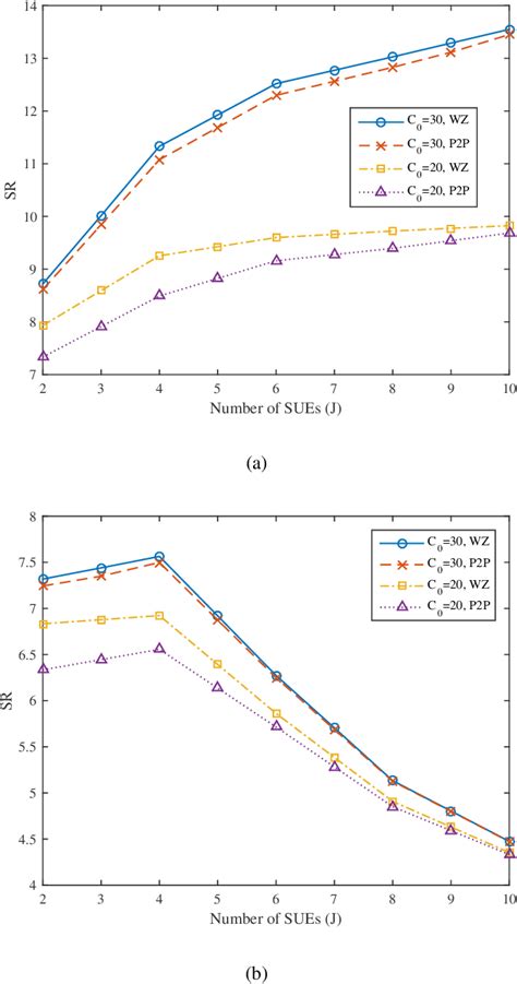 Figure 1 From Joint Optimization Of Fronthaul Compression And Bandwidth Allocation In Uplink H