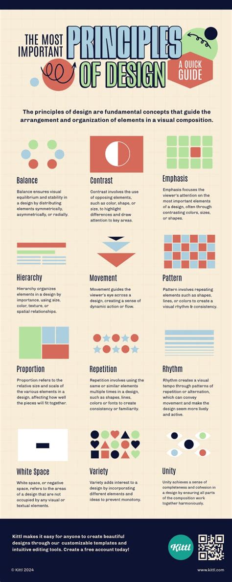 Infographic Design Rules