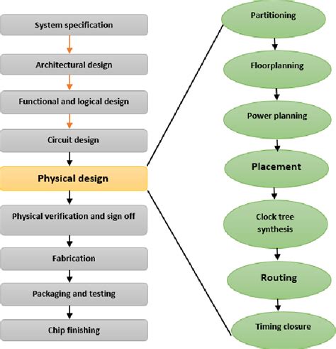 Figure 31 From A Framework For Block Level Physical Design Using Icc2