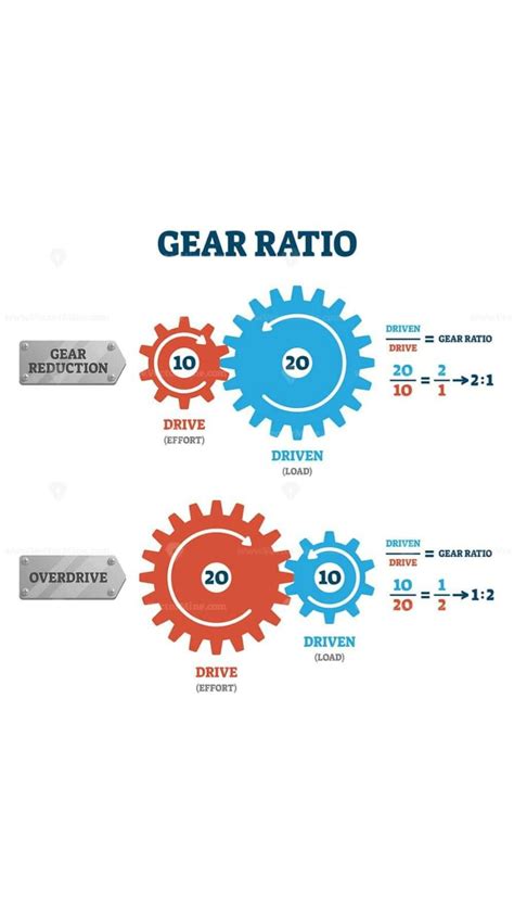 Understanding Gear Ratios Artofit