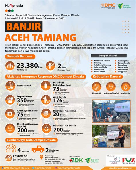 Infografis Banjir And Tanah Longsor Prov Sumatera Barat Disaster