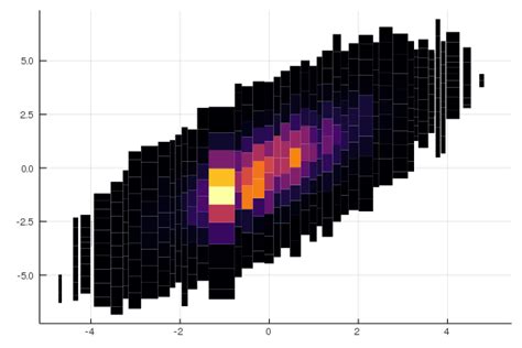 Plotting · Juliadbjl
