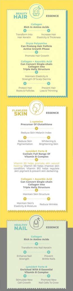 Ibling S Glow Build Your Stronger Hair Wellcare Malaysia