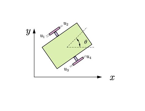 matlab仿真——基于nmpc实现飞行机器人运动规划 matlab怎么做运动仿真 csdn博客