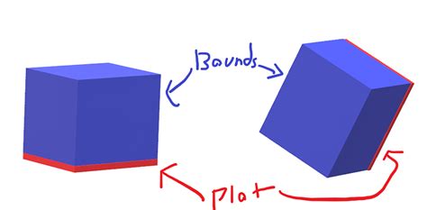 How Should I Go About Finding Parts Inside Of A Rotated Regtion Scripting Support Developer