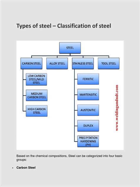 Classification Of Steel Welding And Ndt Pdf Stainless Steel Steel