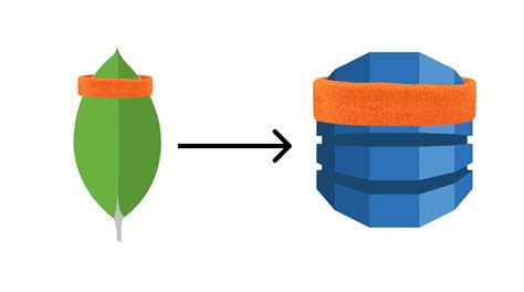 Database Migration From Mongodb To Amazon Dynamodb With Aws Dms By