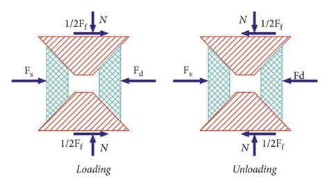Force Balance Of The Passive Variable Friction Damper A Overall