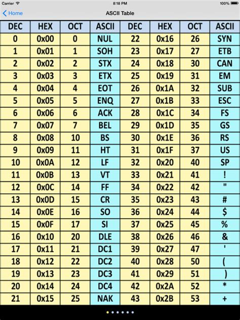 The Ascii Table App For Iphone Ipad And Mac Ar Info