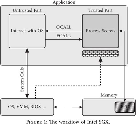 Figure 1 From A Privacy Protection Framework For Medical Image Security Without Key Dependency