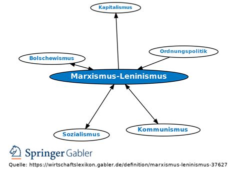 Marxismus Leninismus • Definition Gabler Wirtschaftslexikon