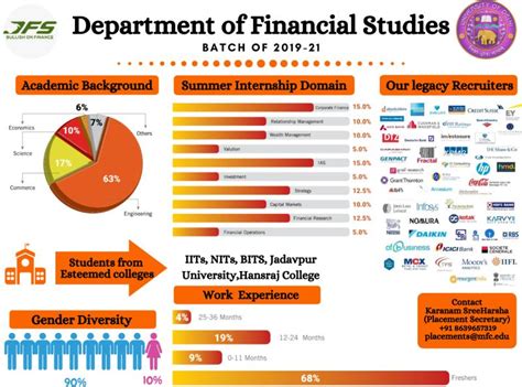 Onkar Phadake Posted On Linkedin