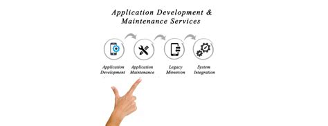 Application Development And Maintenance Services
