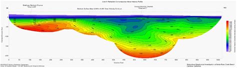 Subsurface Geophysical Surveys