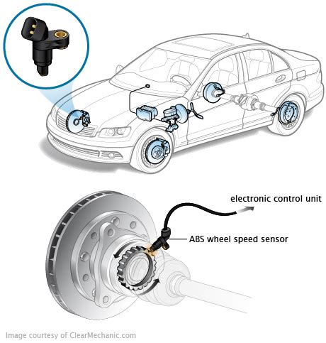 Signs Of A Bad Abs Wheel Speed Sensor