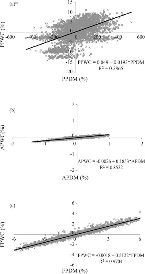 Figure 1 From Genetic Parameters For Body Weight Carcass Chemical