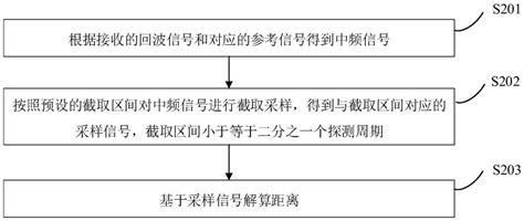 用于调频连续波激光雷达的测距方法、装置和雷达设备与流程