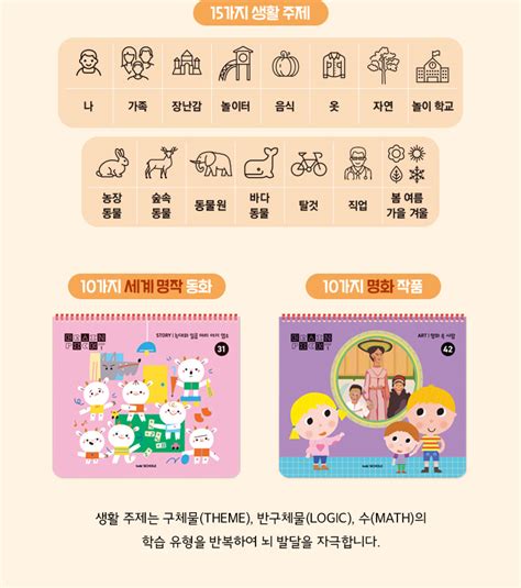 두뇌 발달어린이 전집영유아 그림책키즈스콜레