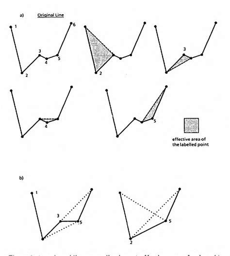 Figure 1 From Line Generalisation By Repeated Elimination Of Points Semantic Scholar