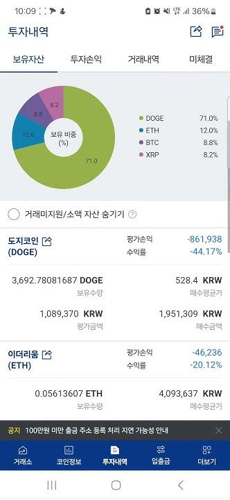 현실은 쉽지 않은 코인 투자 수익률 마이너스 44 존버 코인투자 비트코인 리플 이더리움 솔라나 Youtube