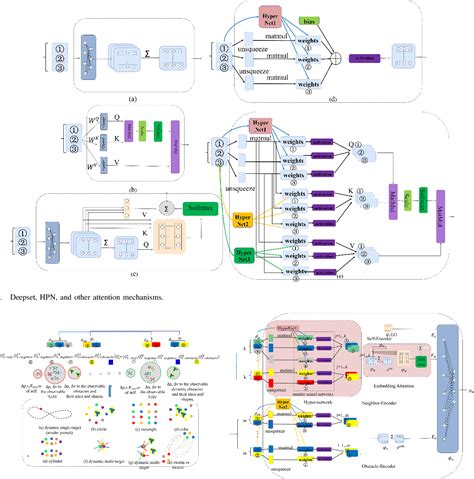 Figure 1 From High Sample Efficient Multiagent Reinforcement Learning