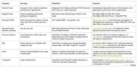 深度学习部署神器——triton Inference Server入门教程指北 知乎