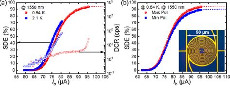 Figure 1 From Superconducting Microstrip Single Photon Detector With