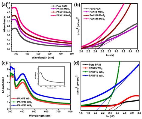 Nanomaterials Special Issue Functional Nanomaterials For Sensing And Detection