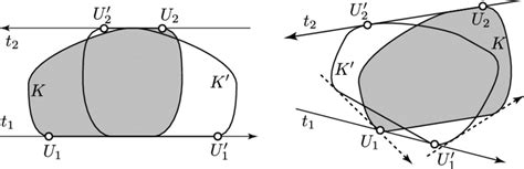 Illustration For The Cross Lemma Download Scientific Diagram