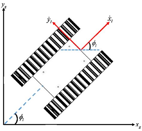 Local And Global Coordinates Position Of The Tracked Vehicle Download Scientific Diagram