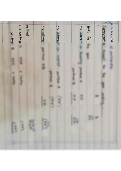 Solution Igcse Accounting Formats Income Statement Manufacturing Account Control Account Etc