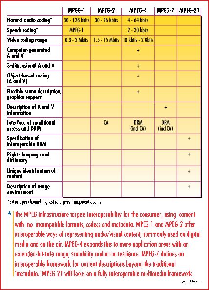 Object Based Mpeg Offers Flexibility Ee Times