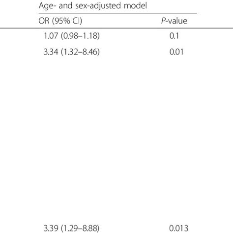 Multiple Logistic Regression Model For Development Of Cognitive