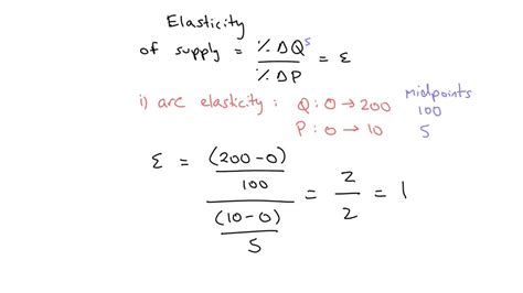 Solved Elastic And Inelastic Supply The Following Graph Plots A Supply Curve For Some