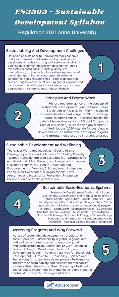 En3303 Sustainable Development Syllabus Regulation 2021 Anna