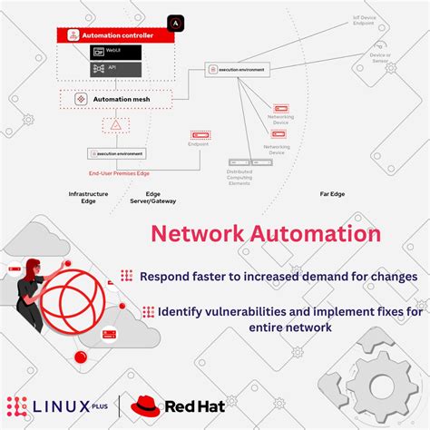 Linux Plus Information Systems On Linkedin Redhat Ansible