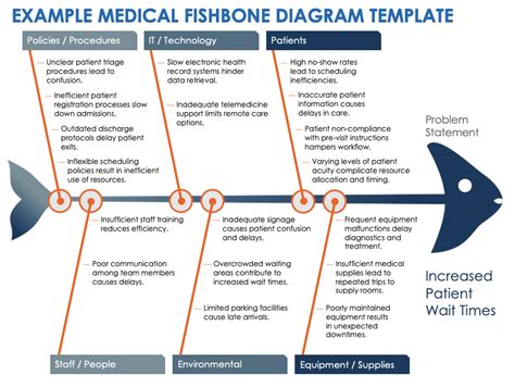 Free Fishbone Diagram And Chart Templates Fully Editable