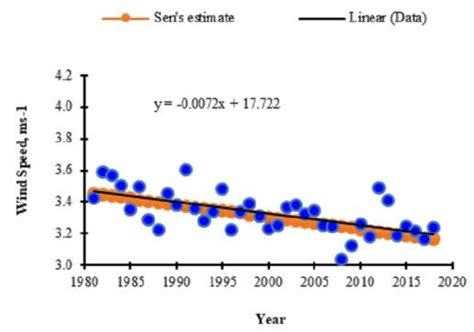 Spatial Variability Maps Of Wind Speed Ms 1 For A 1981 To 1990 B Download Scientific