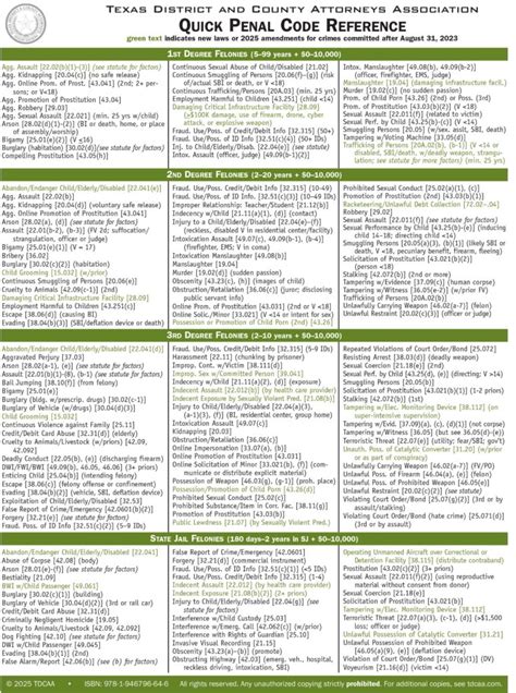 Quick Penal Code Reference 2025 Texas District And County Attorneys