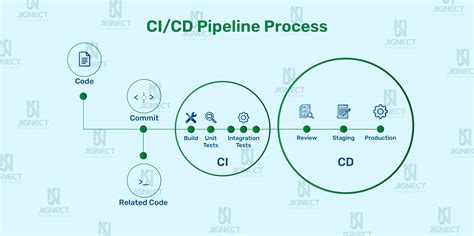 Automation Testing The Key To Reliable Software Jignect Technologies