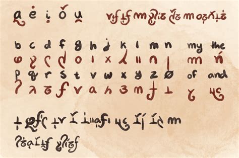 I Made A Cipher For English Thought Id Share Rneography