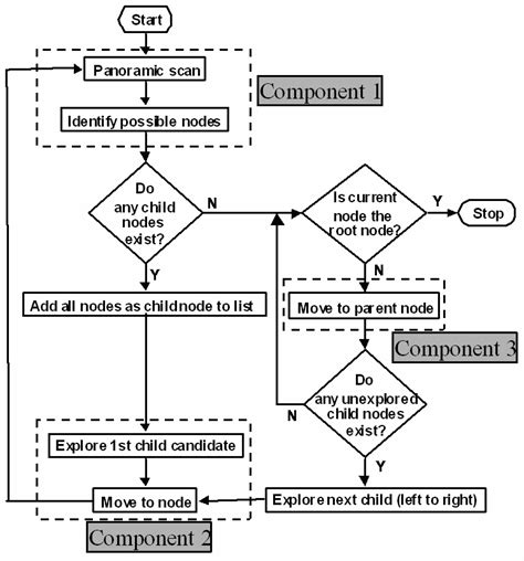 Algorithm Overview Download Scientific Diagram