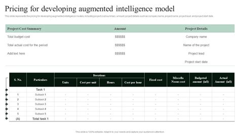 Cognitive Augmentation Pricing For Developing Augmented Intelligence Model Ppt Slide